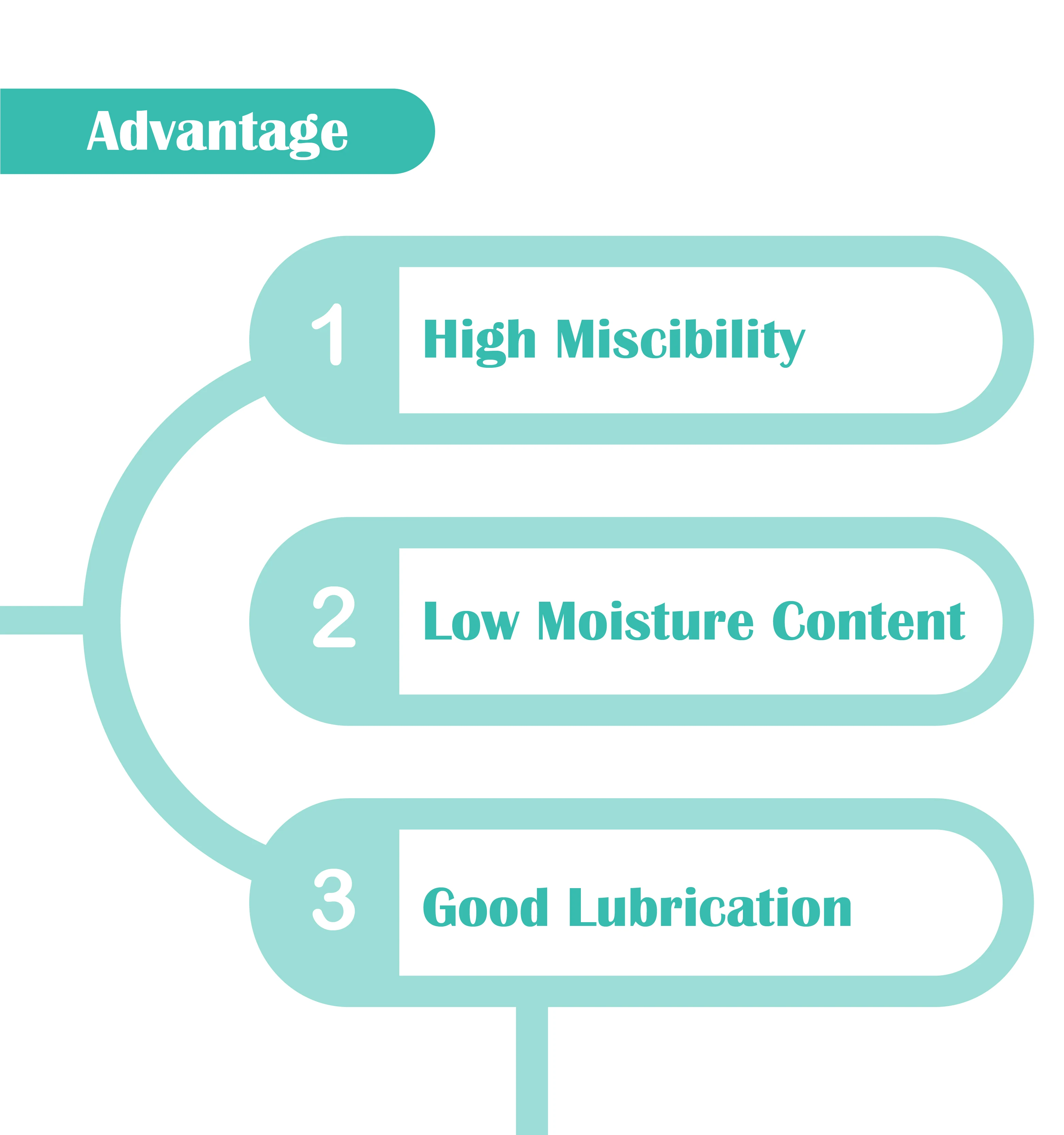 4liter Poe Refrigeration Lubricant Compressor Oil - Buy Synthetic R12 ...