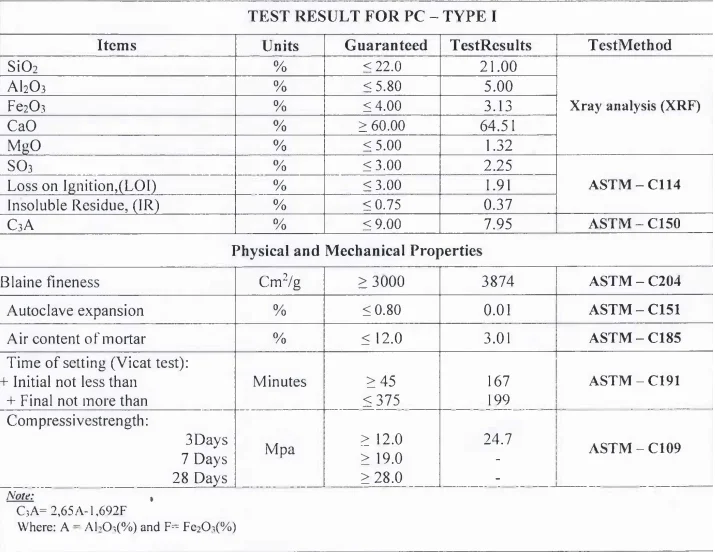 Grey Portland Cement Type 1 ASTM C150 Compliant for Various Construction and Building ...