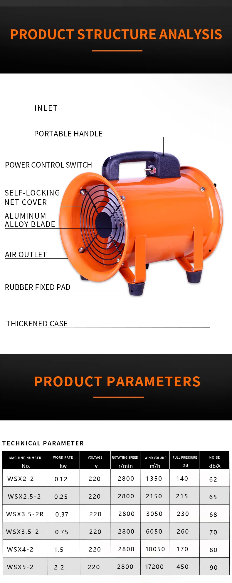 12" Axial Blower Confined Space Fan Rescue Equipment & Systems Exhaust ...