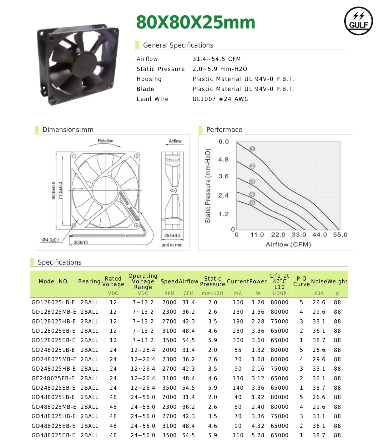 Taiwan 80x80x25 2ball 24v Dc Fan - Buy Wholesale 12v 24v 48v Dc Motor ...