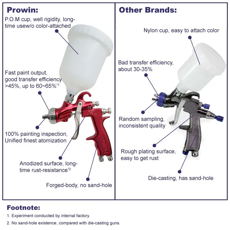 3000 4001 5000 Air Paint Sprayer Car Spray Gun - Buy 400cc 400 Cc C.c ...