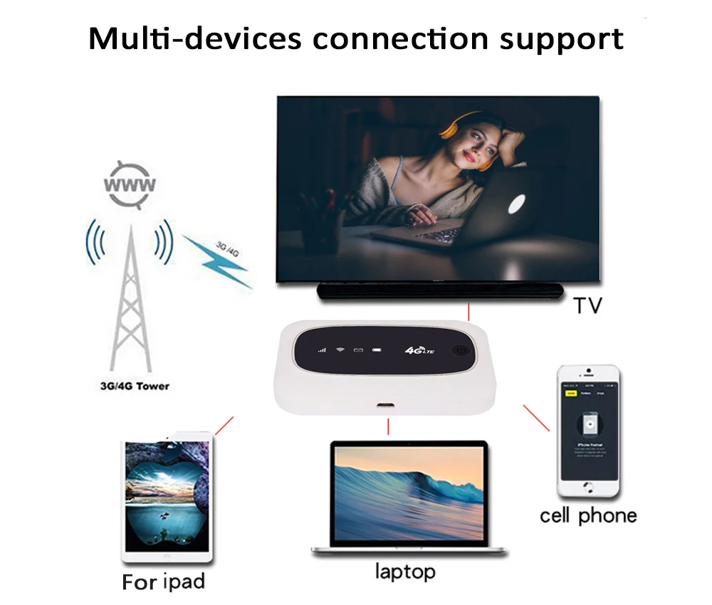 Portable 2G/3G/4G Hotspot Router with MDM9607 Chipset