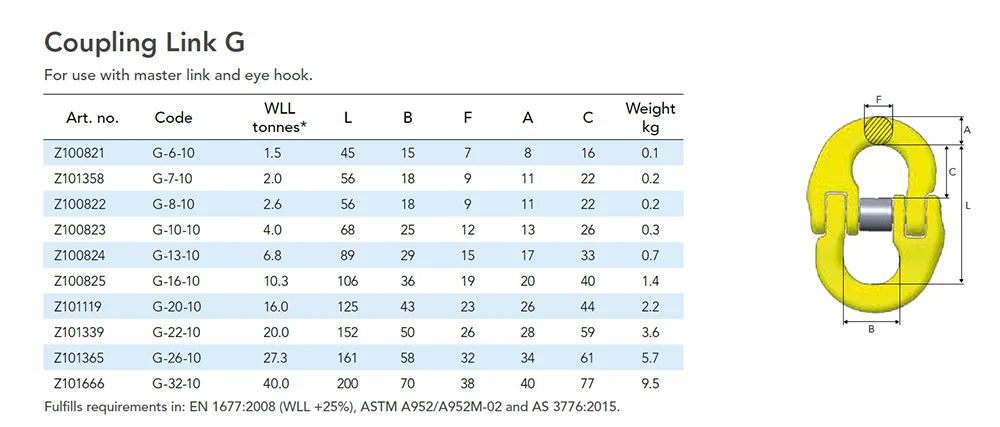 Factory Wholesale Good Quality Gunnebo G Coupling Heavy Lifting Alloy ...