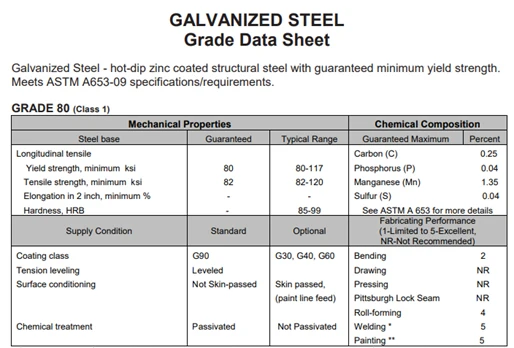 ASTM A653 Gr 80 Slitted GI Coils for Light Gauge Framing