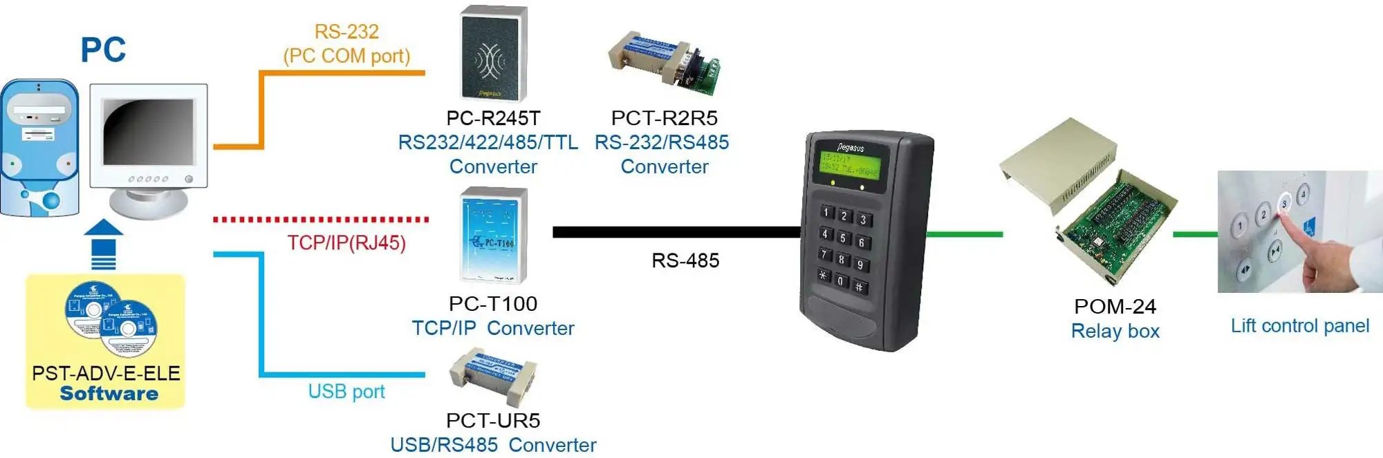 HF RFID ISO 14443A LCD出勤レコーダーおよびアクセスコントローラー| Alibaba.com
