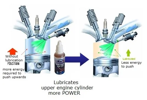 Hot Deals Premium Quality Fuel Injector Lubricity Enhancer Km+ Advanced ...