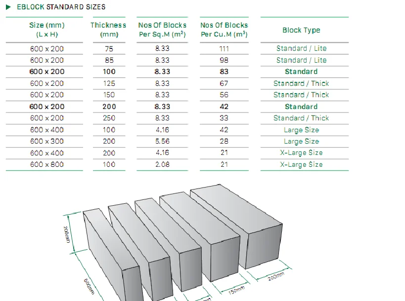 Aac Eblock Blocks Price/autoclaved Aerated Concrete Block/aac Factory ...