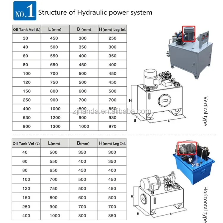 Hanlida Explosion-Proof Hydraulic Power Pack Unit for Mines