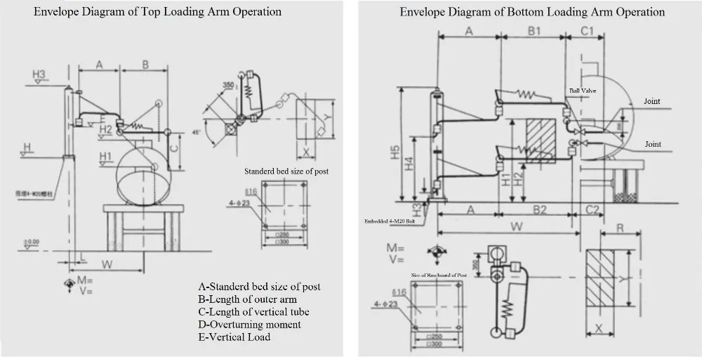 Api Standard Loading Unloading Arm With Swivel Joint - Buy Loading Unloading Arm With Swivel ...