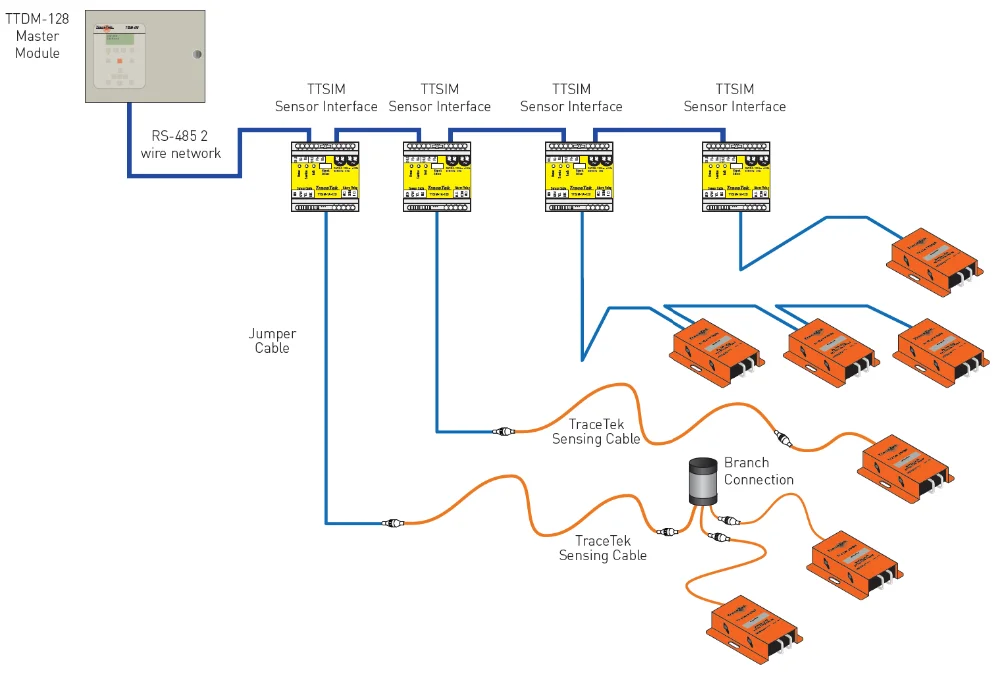 Tracetek Tt-Flat-Probe - Precision Water Leak Detection