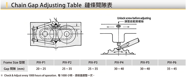Varitron Adjustable Speed Gearbox Speed Variable Chain Piv - Buy Chain ...