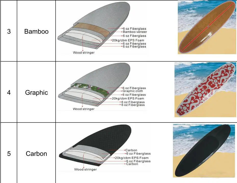 Carbon Fiber Stand Up Paddle Board Racing Board - Buy Stand Up Paddle ...