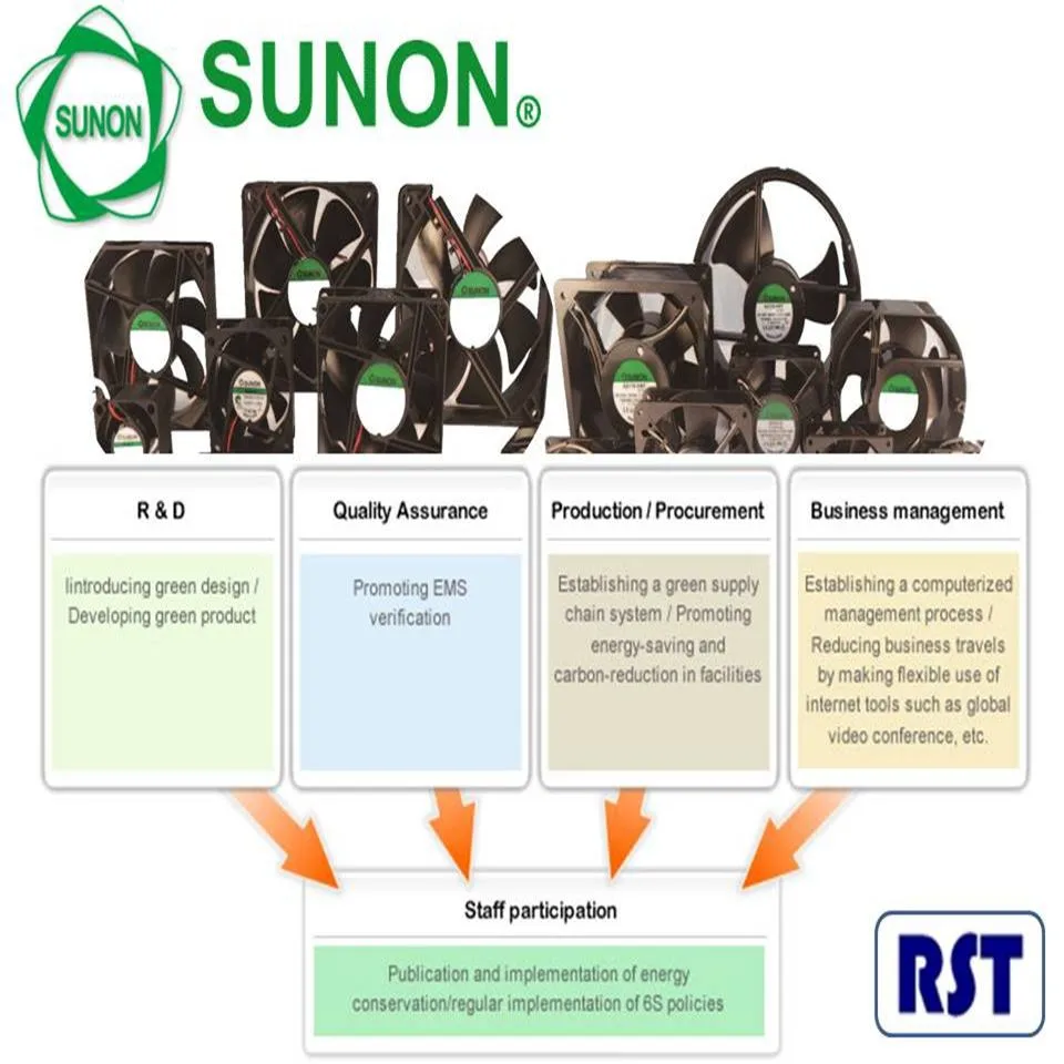 Sunon DC High Temperature Fans - Efficient Cooling Solutions