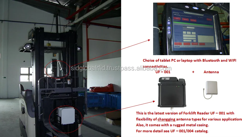 Pallets Location Tracking Rfid Tagging Solution Since 2004 - Sid-global ...