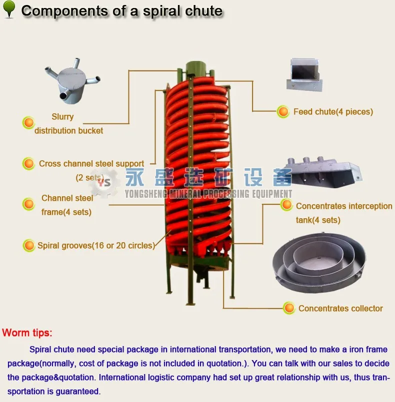 Coal Mining Spiral Chute Spiral Concentrator Equipment Gold Mineral ...