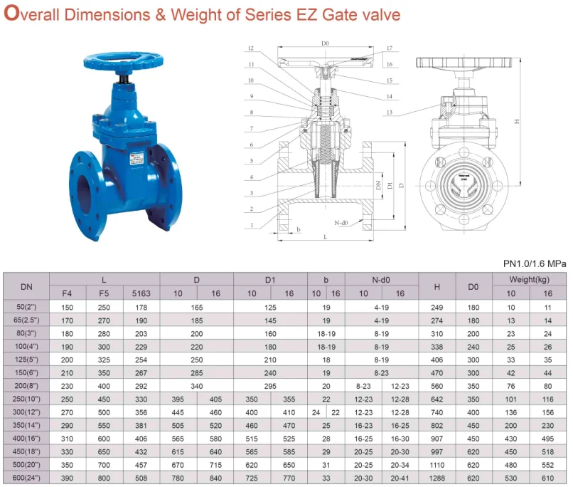 DN40-DN900 PN10/16 BS5163 Rubber Sealing Gate Valves by TWS