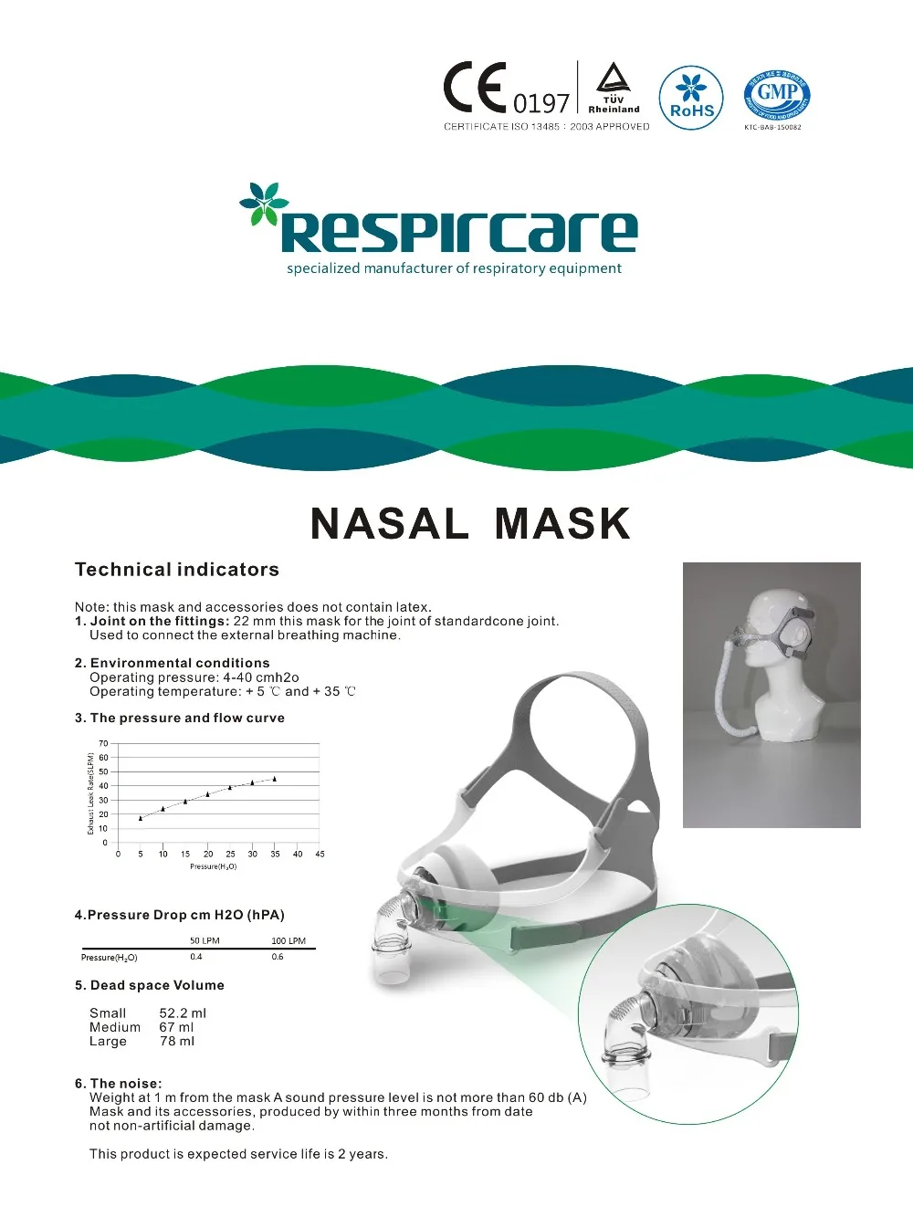 Respicare Nasal Mask Headgear For Auto Cpap Mask - Buy Auto Cpap ...