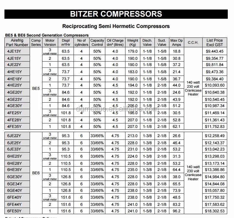 Germany Bitzer Piston Type 20hp Bitzer Compressor Price List - Buy 20hp ...