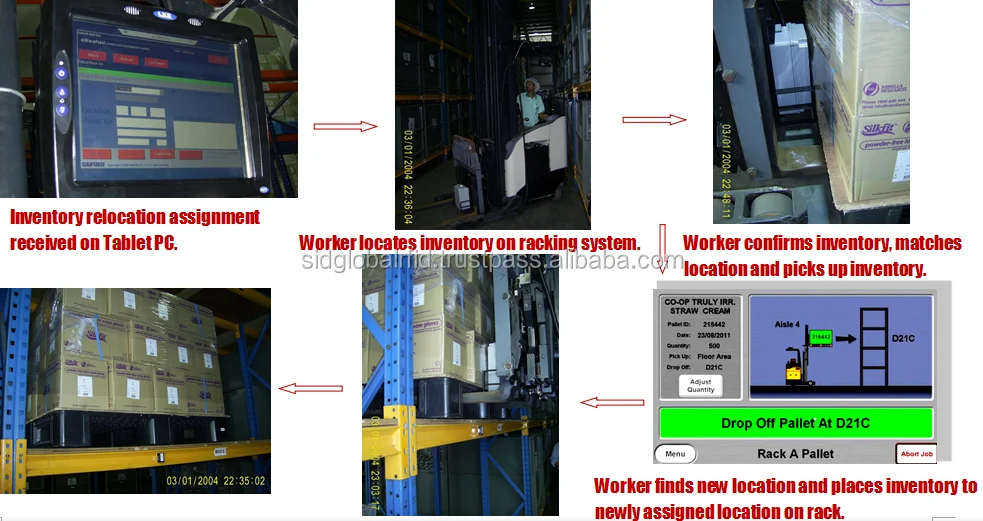 Warehouse Pallets Location Rtls Rfid Solution System Since 2004 - Sid ...