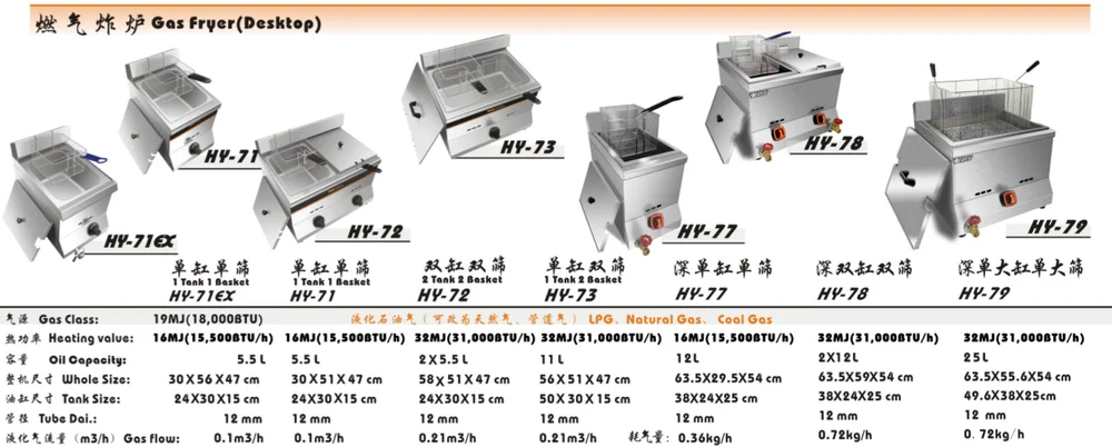 Commercial Double Fryer/ Capacity 12l 2 Tank 2 Basket Deep Tank Gas ...