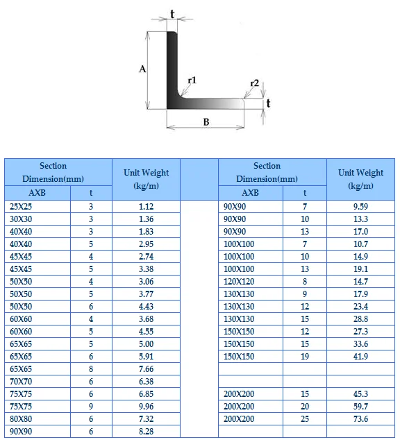 Steel Angle Bars Durable And Versatile Building Materials Steel Angle Bars Durable And Versatile Building Materials