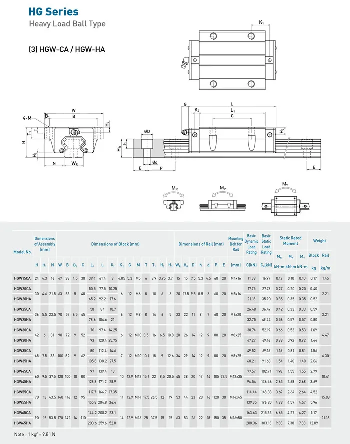 Hiwin Hgh30ca Hgw30ca Linear Guide Bearing Hgw30cc Hgw30cch - Buy ...