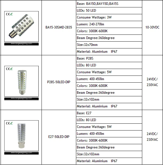 High Quality Pass EMC P28S 24V/230V 5W LED Bulb for Boat