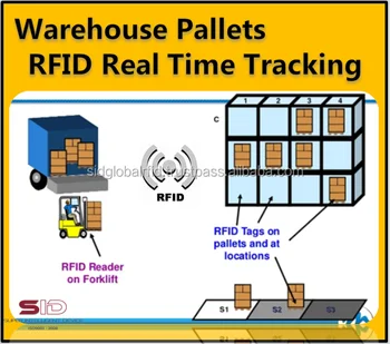 Pallets Tracking Rfid Tag Label Reader Solution Provider 8 Years ...