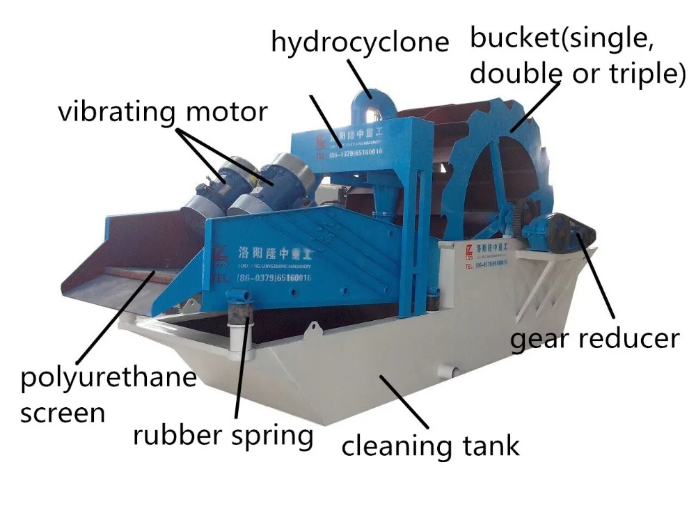 Lz26-55 Sand Washing Machine With Dewatering Screen And Hydrocyclone ...