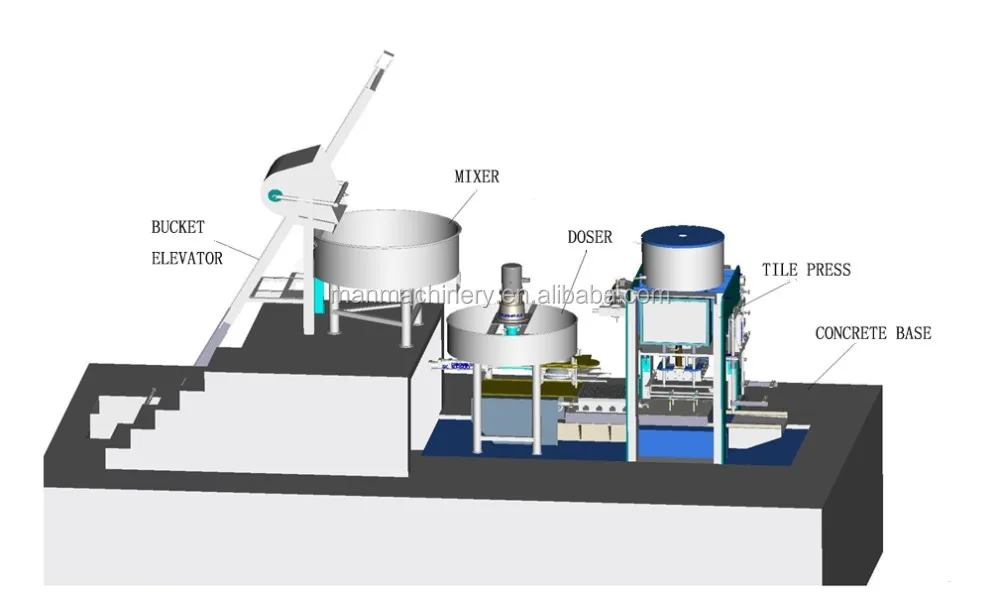 MM-600 Terrazzo Machine - Efficient Tile Making Solutions