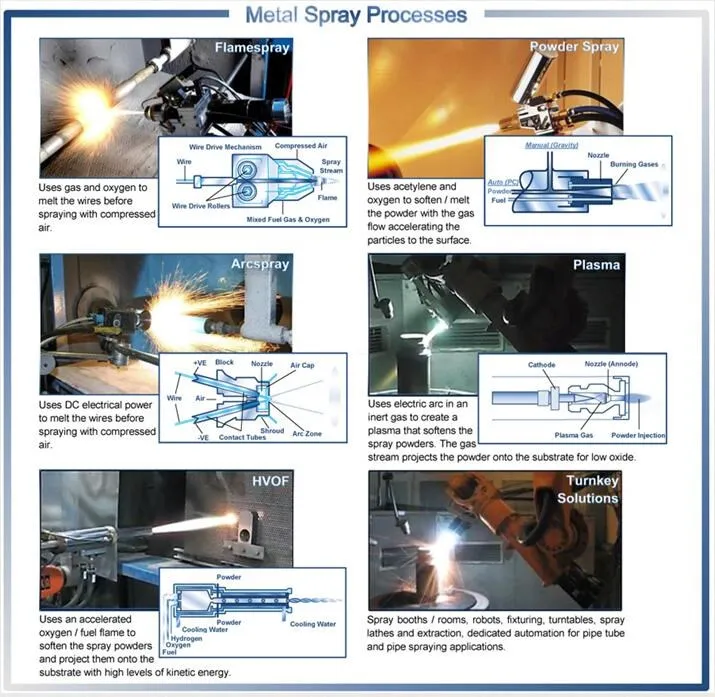 Ni20cr Hvof Powder Nickel Chromium Alloy Ni20cr Nicr Powder - Buy ...