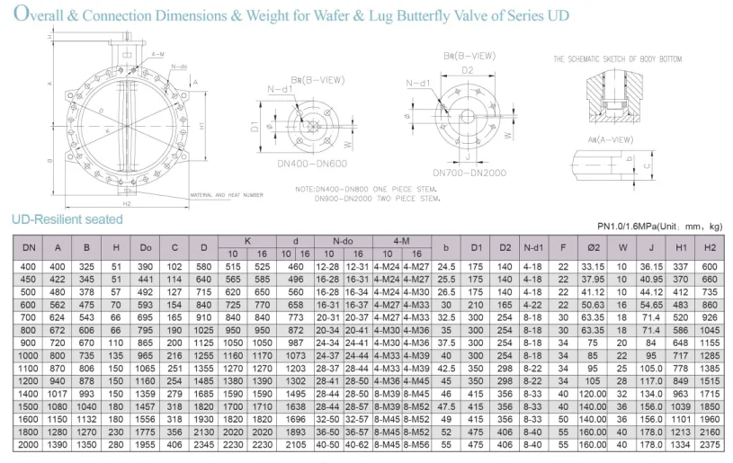48 Inch Wafer Butterfly Valve - U Type, Worm Gear Actuator
