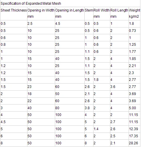 Perforated Metal Mesh Panels Warehouse Wire Mesh/high Quality Aluminium ...