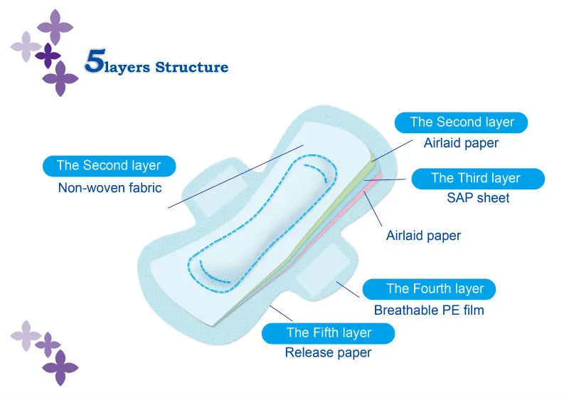 Ultra Thin Cotton Hibis Herbal Sanitary Pads Brands - Buy Ultra Thin ...