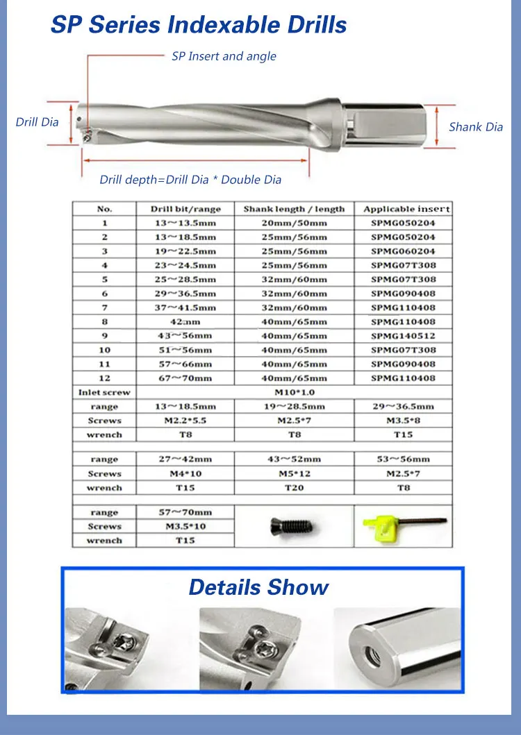 2D 3D 4D 5D U Drill Indexable High Speed Drill - 12-70mm