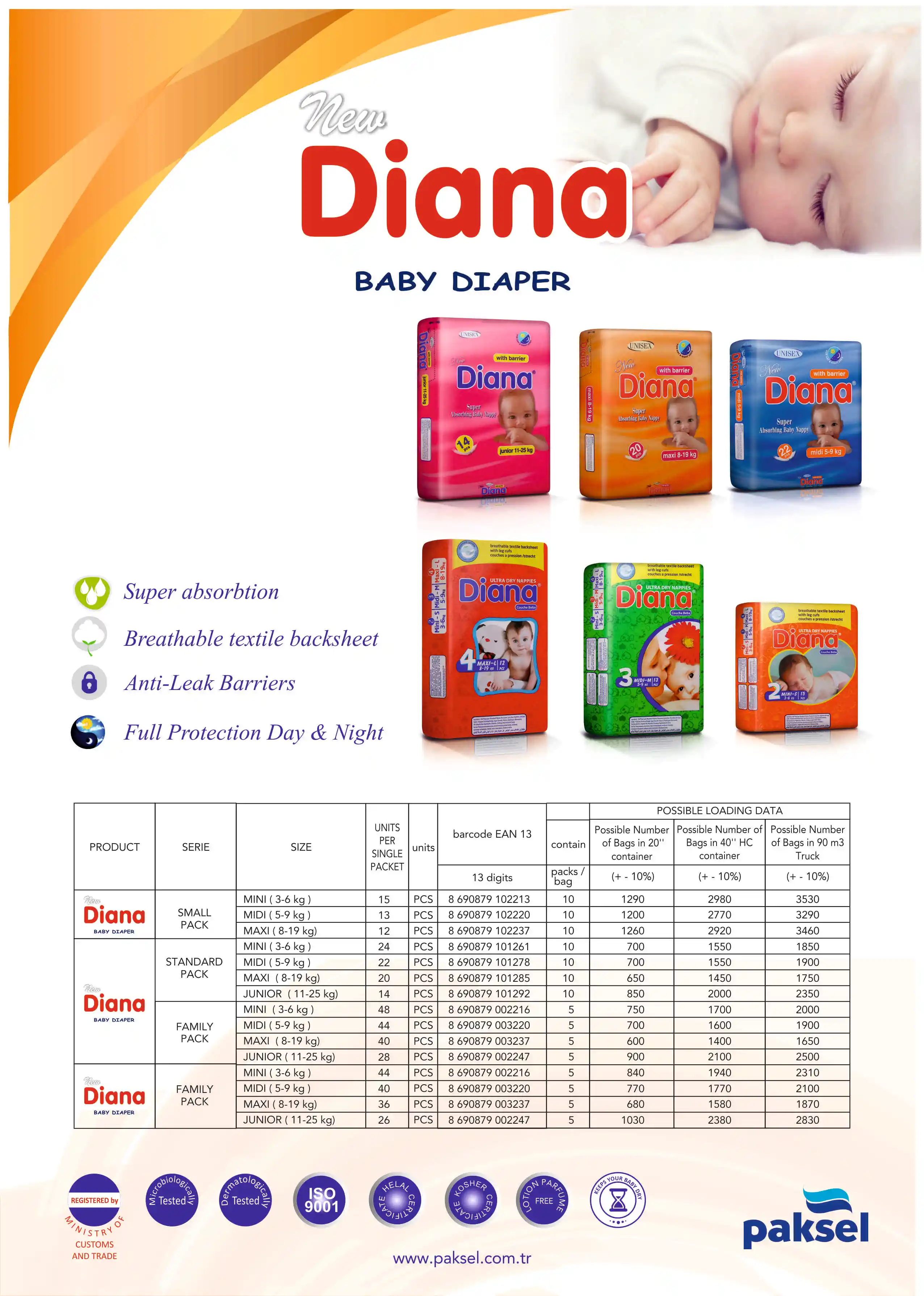 Diana Baby Diapers - Soft, Absorbent, and Leak Guard