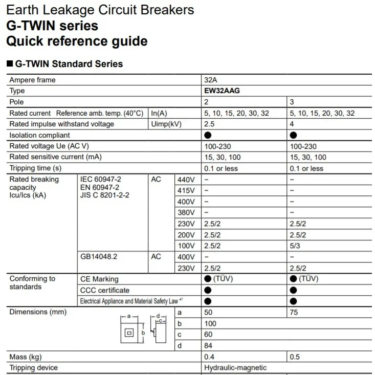 G-TWIN Series EW32AAG 2p 30A ELCB FUJI - Reliable Miniature ELCB