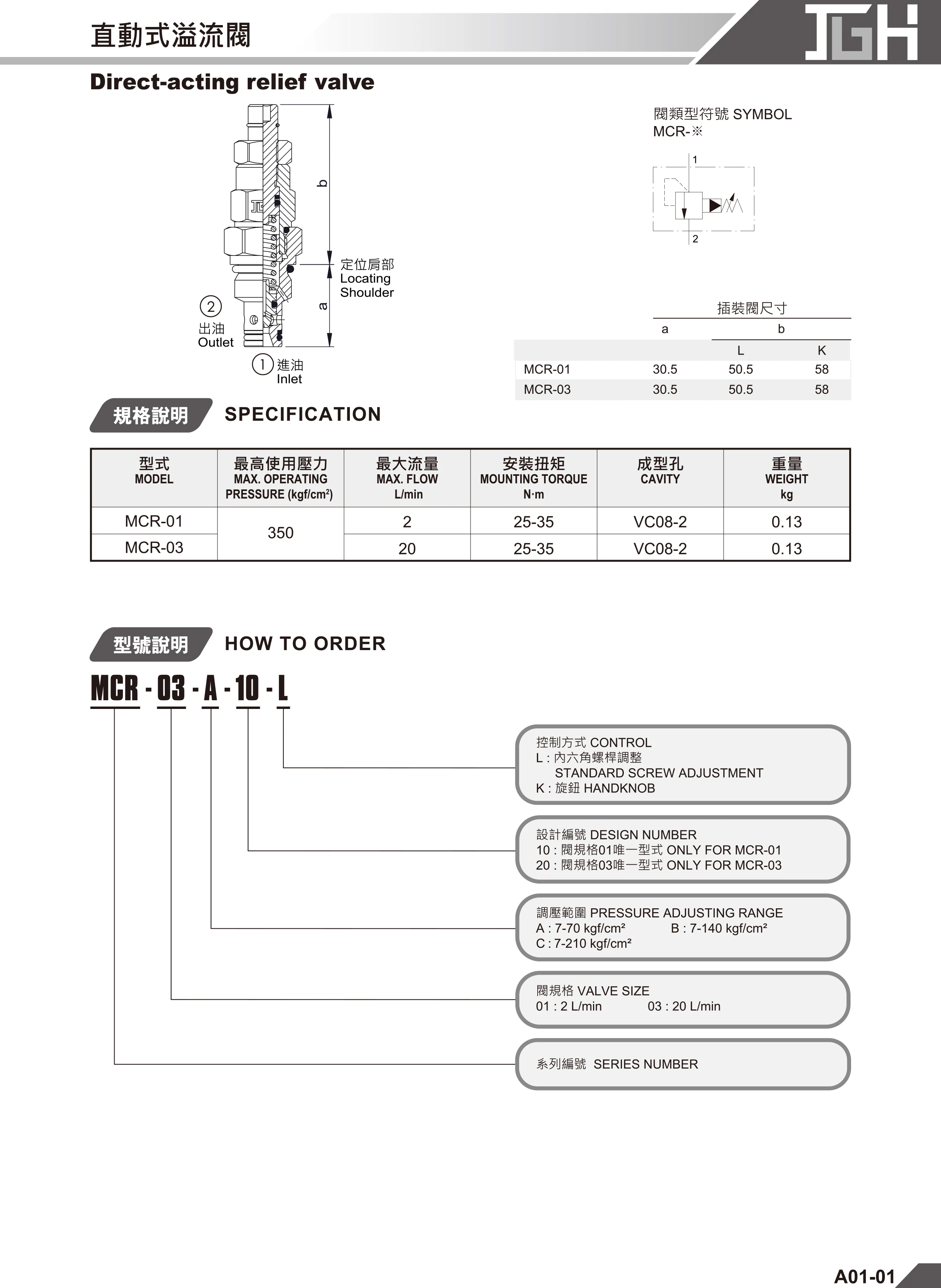 MCR-03 Hydraulic Direct Acting Cartridge Relief Valve