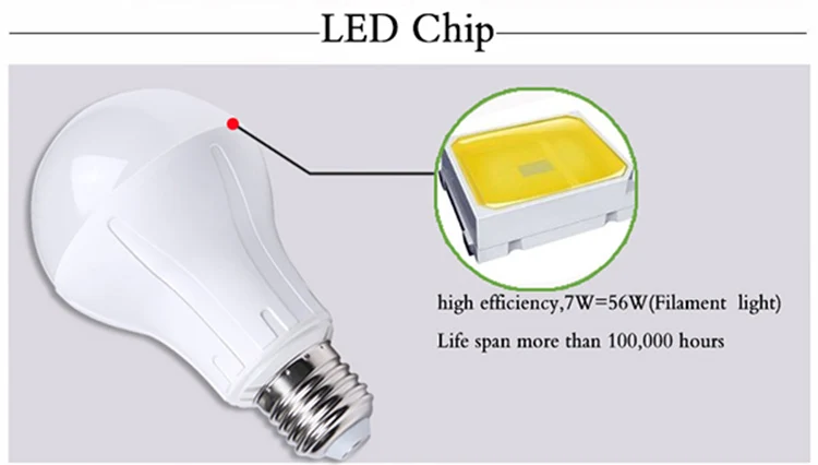 Aibaba Com Import Light Energy Saving E27 Bulb Led E320663 - Buy E27 ...