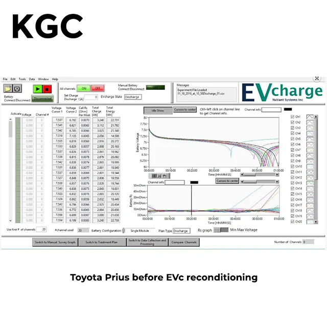 Evc-30高功率多路电池测试仪混合动力车 - Buy Lithium Battery Testing Machine,Hybrid Car ...