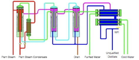 Usp/gmp Pharmaceutical Water Treatment Plant Wfi Water For Injection ...