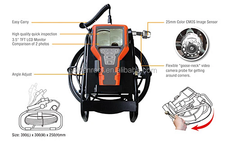 Borescope Pipe Inspection Camera Ip67 Waterproof With 3.5 Inch Tft Lcd ...