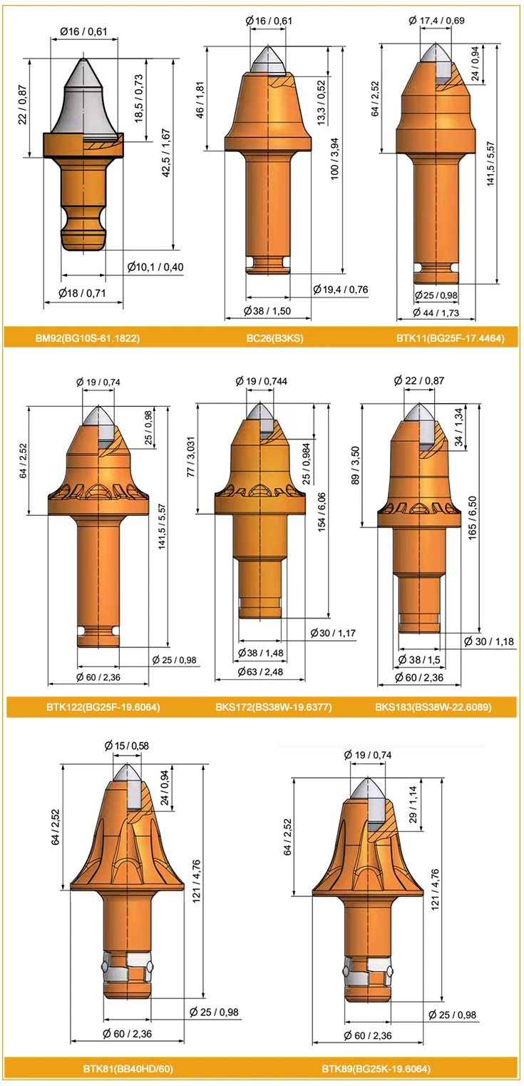 Trencher Teeth BTK122 - High Performance Trenching Solutions