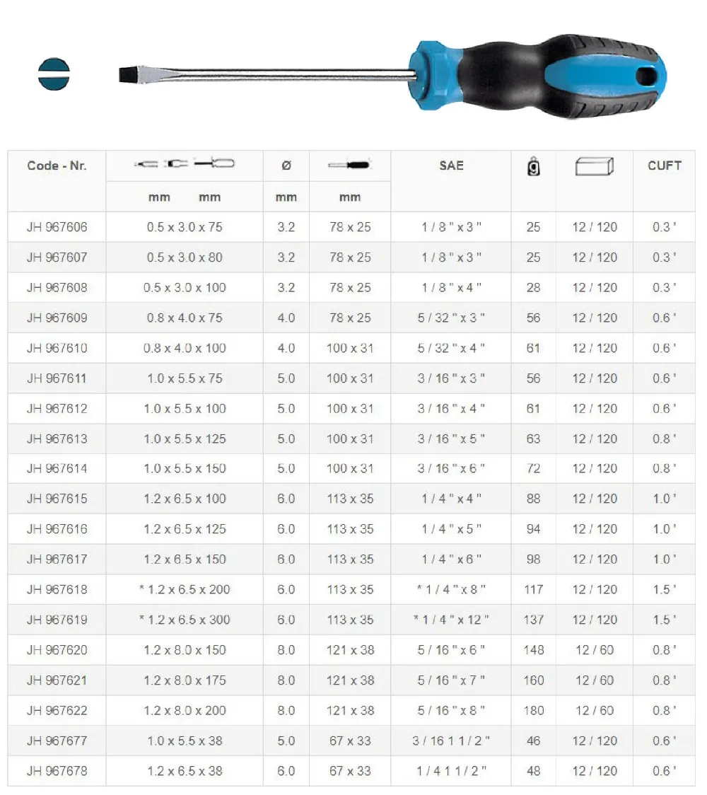 Flat Head Screwdriver Size Chart Fashionable Design Americanprime br
