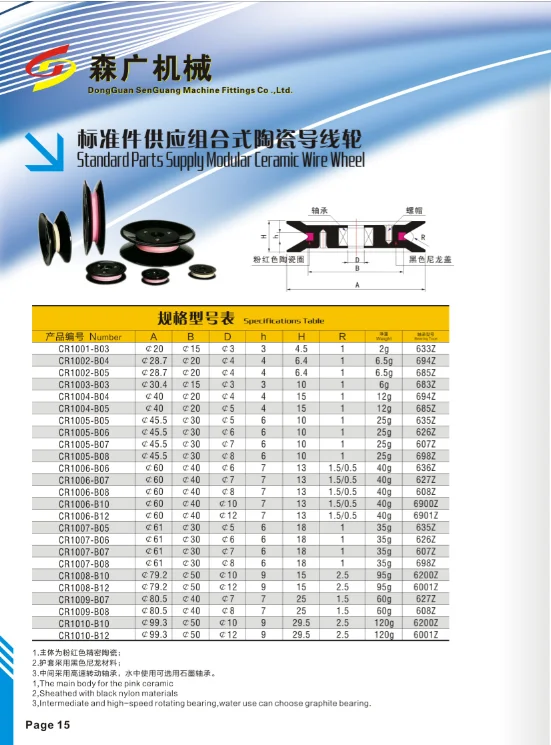 V Groove/u Groove Composited Ceramic Pulley for CR1007-B05B06B07B08