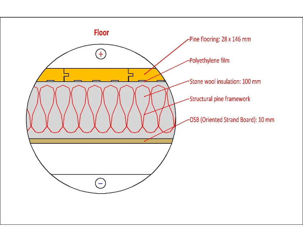 2018 Design Prefab Insulated Camping Pod - Buy Insulated Camping Pod ...
