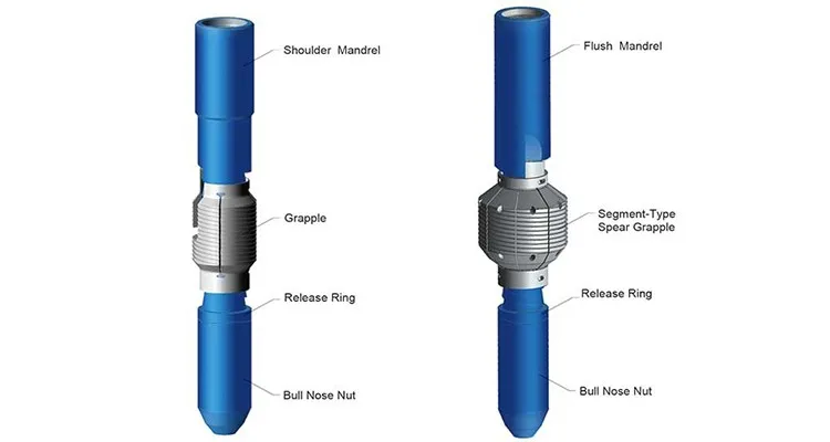Api Grapple Releasing Fishing Spear As Oilfield Fishing Tools - Buy Api ...