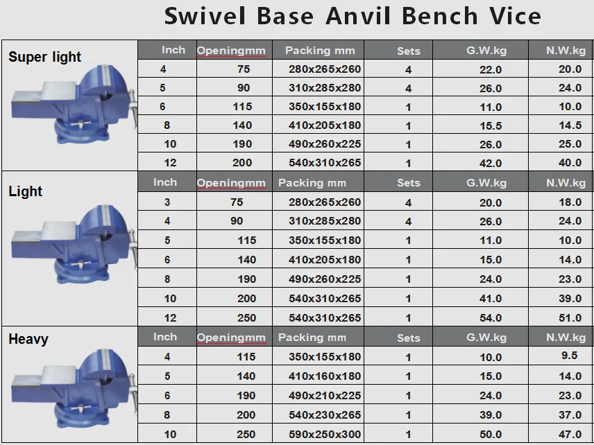4"5"6"8"10" 12" Wholesale Metalworking Vise Super Light Cast Iron Anvil ...