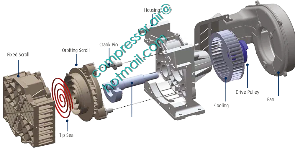 Ultima Air Compressor - Oil and Silicone-Free, Variable Speed