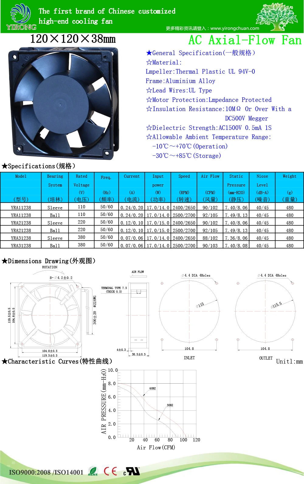 Standard 120mm Case Fan 120*120*38 Mm Mini Axial Flow 120mm Ac Cooling ...
